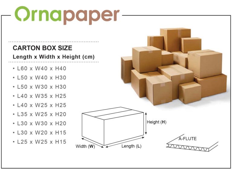 Orna Mart – Ornapaper
